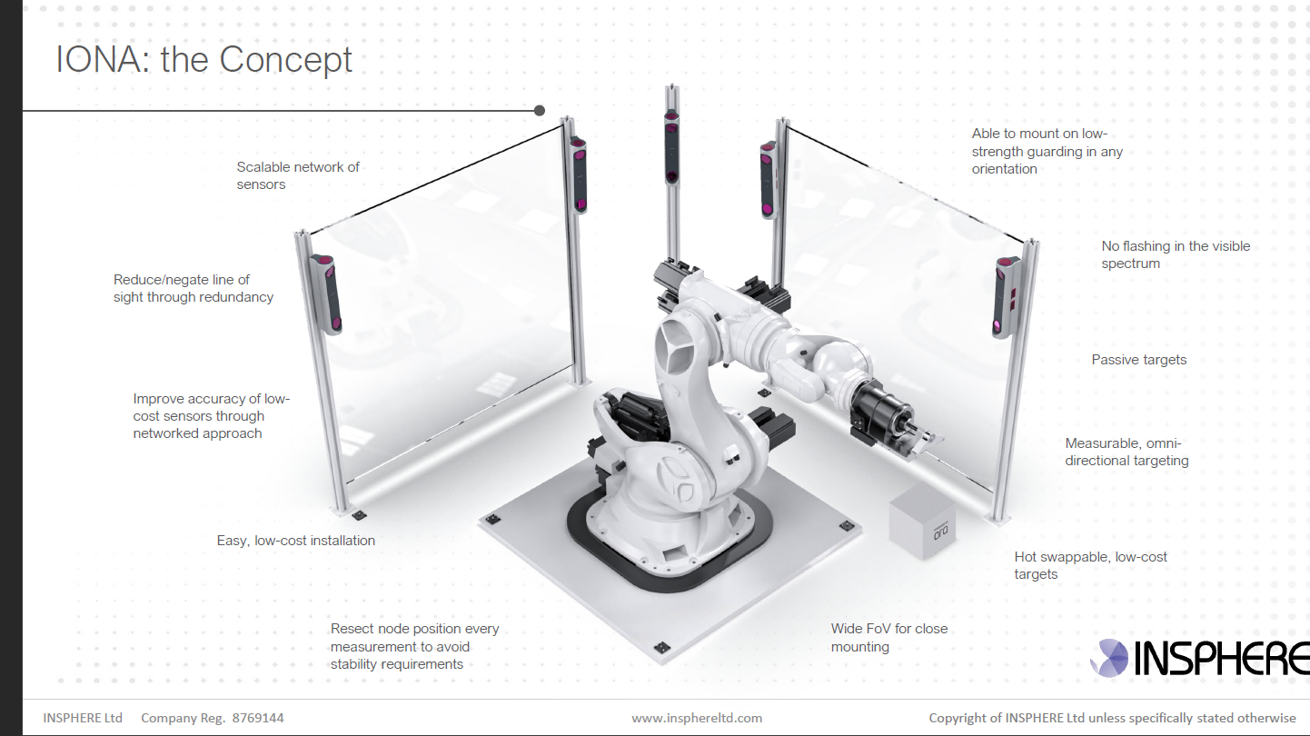 How to Design a Metrology System for Measuring Industrial Robots