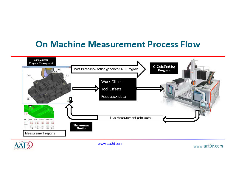 CMSC 2018 Presentation - Advanced Metrology Development For Fastener ...