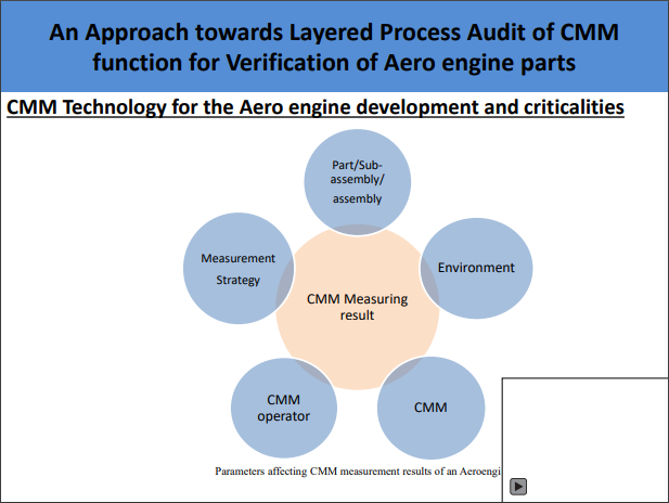 An Approach towards Layered Process Audit of CMM function for ...