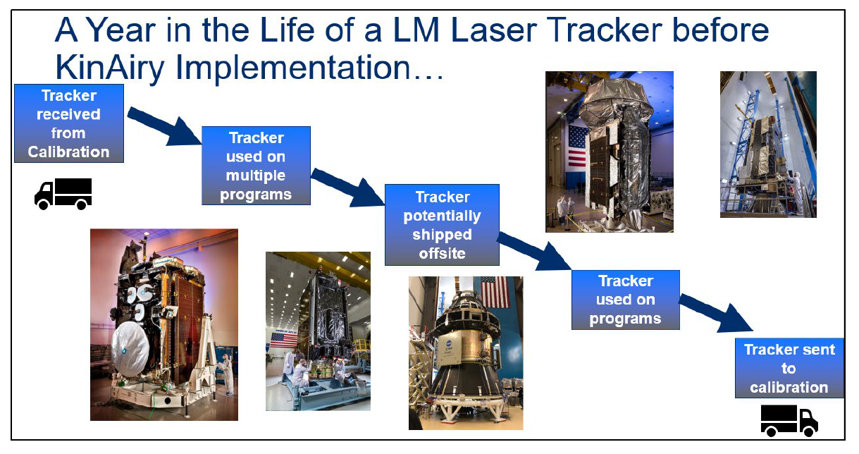 Brunson KinAiry Implementation at Lockheed Martin Space