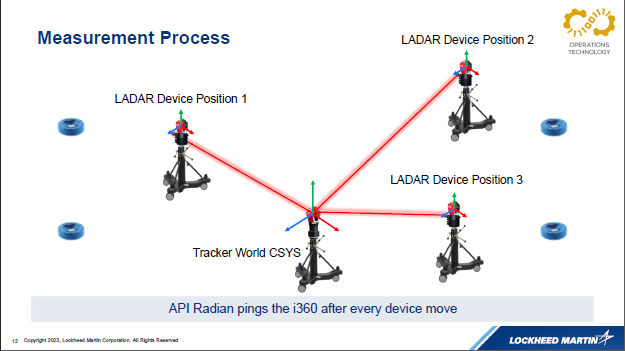 Defining 3D Point Cloud Alignments based on 6DoF Sensor Location ...