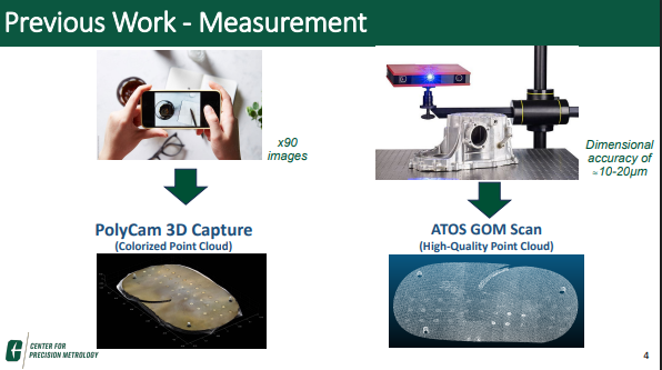 Data Fusion of Point Clouds from Multiple Measuring Instruments
