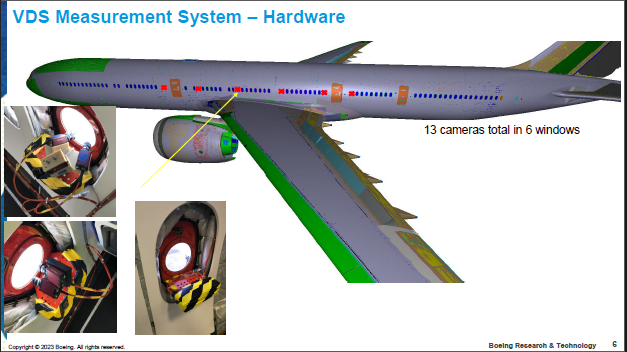 Boeing In-Flight Wing Deflection Measurement