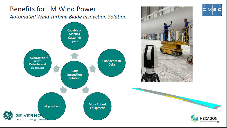 Automated Wind Turbine Blade Inspection Solution