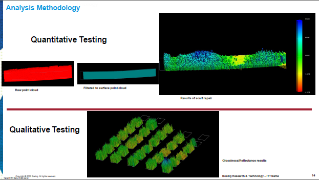 Novel Experimental Testing Beds for the Latest Scanners in Portable ...